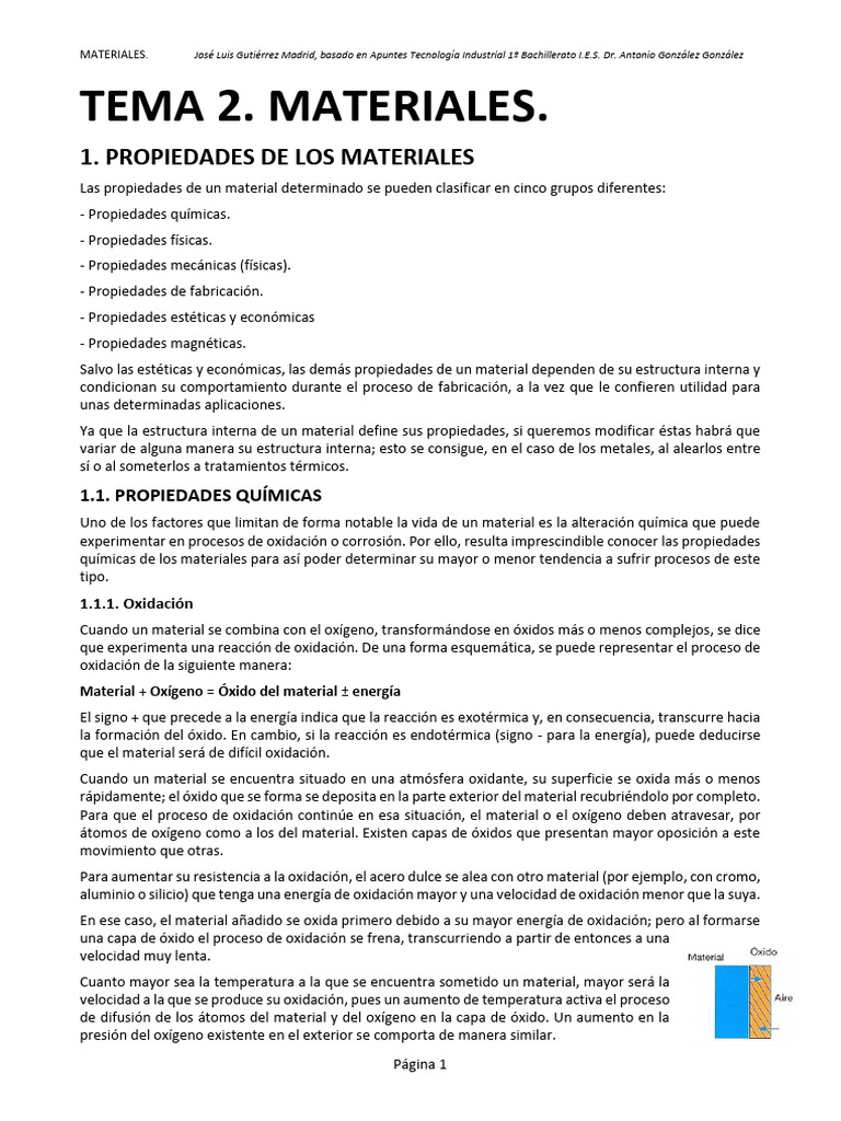Tema 2 Materiales | PDF