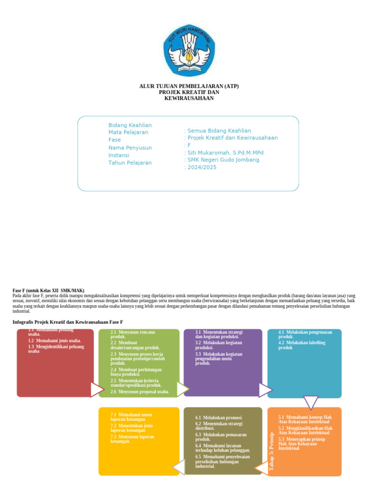 Atp PKK 2024-2025 Fase F Kelas Xii PKK ST Mukaromah | PDF