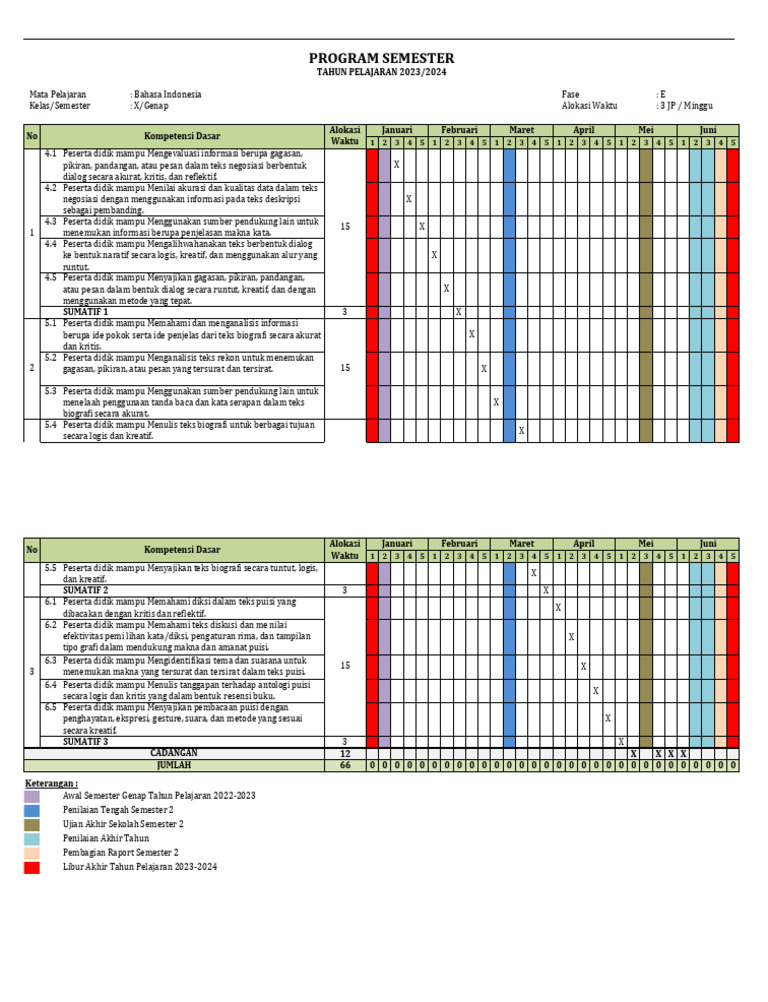 Program Semester - 2 | PDF