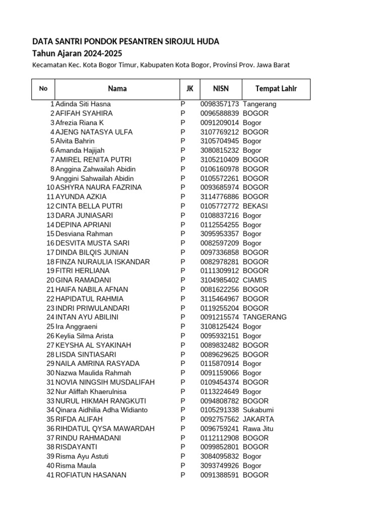 Data Santri Asrama Putra Dan Putri | PDF