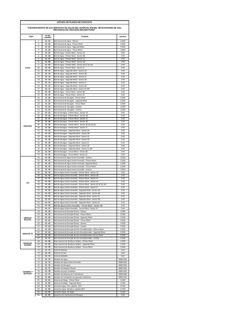 Listado de Planos Chucuito | PDF