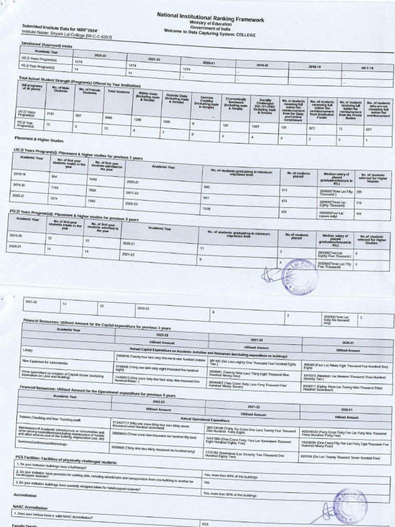 Nirf Data 2022 23 | PDF