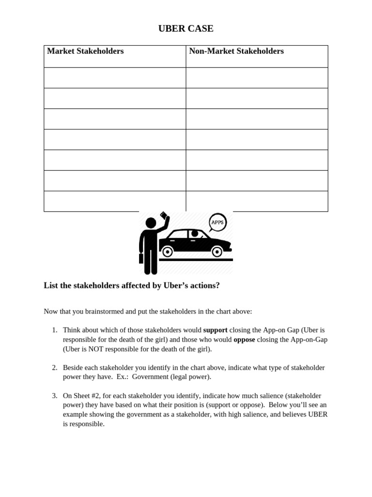 Uber Stakeholder Mapping Exercise 2 Pdf
