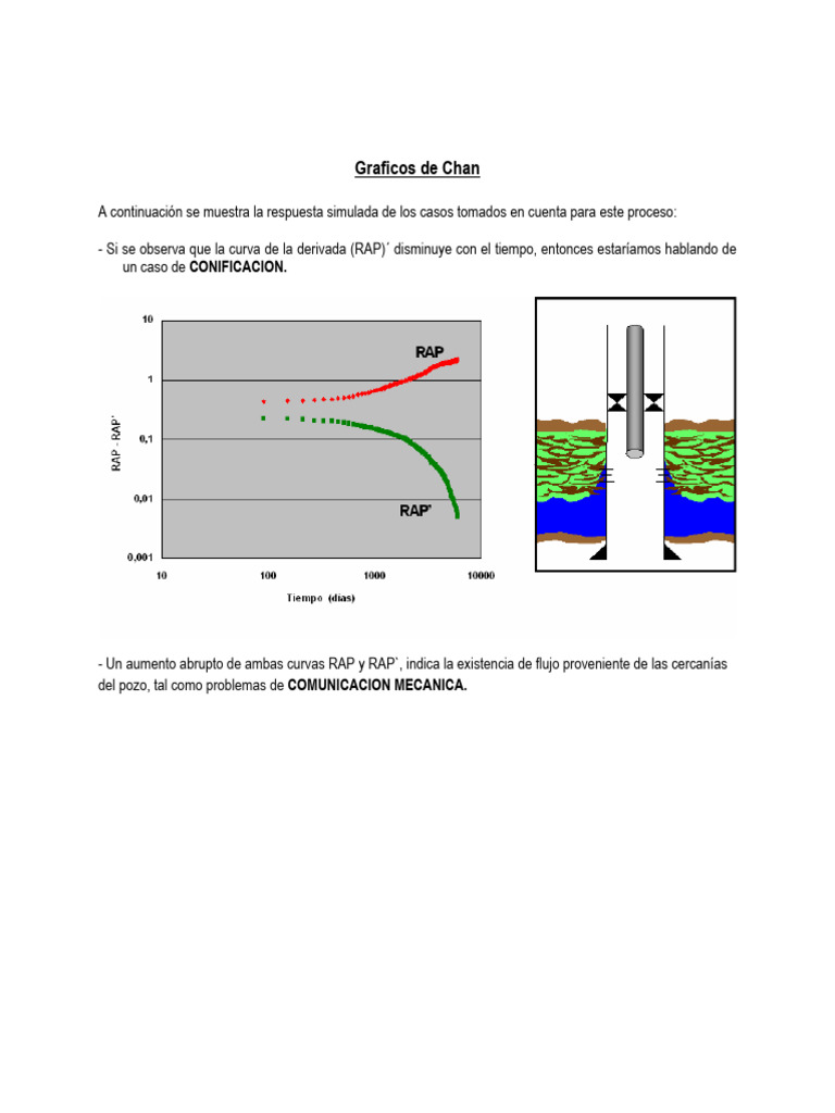 Graficos de Chan | PDF | Teaching Methods & Materials | Science ...