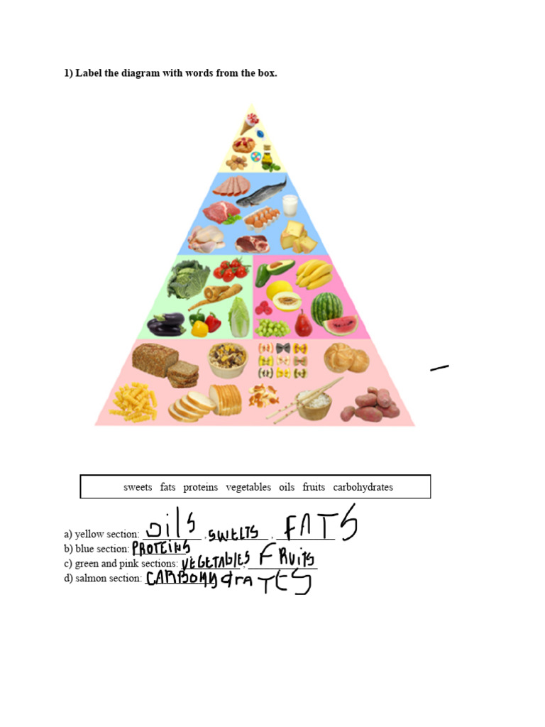 Basic 2 - Talking About Food | PDF