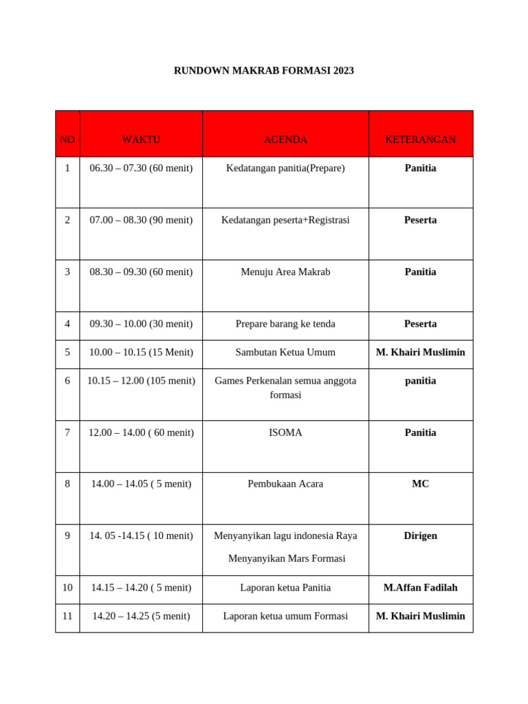 Rundown Makrab Formasi 2023 | PDF