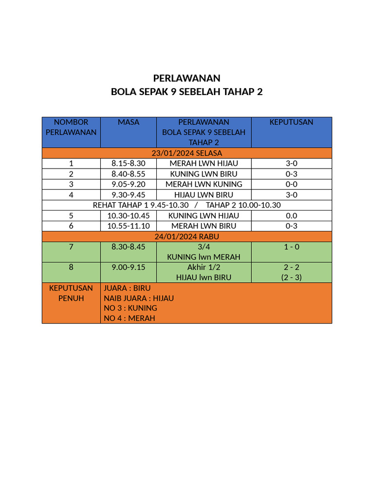 Jadual Dan Keputusan 1M1S 2024 | PDF