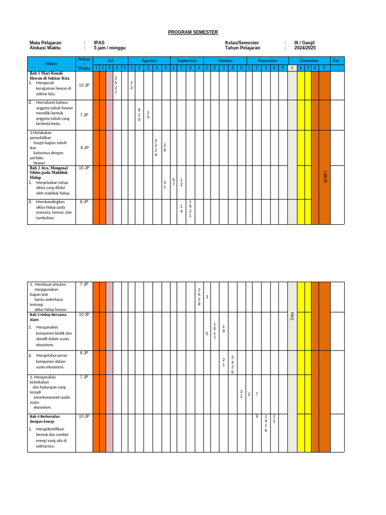 Program Semester Ganjil IPAS WORD | PDF