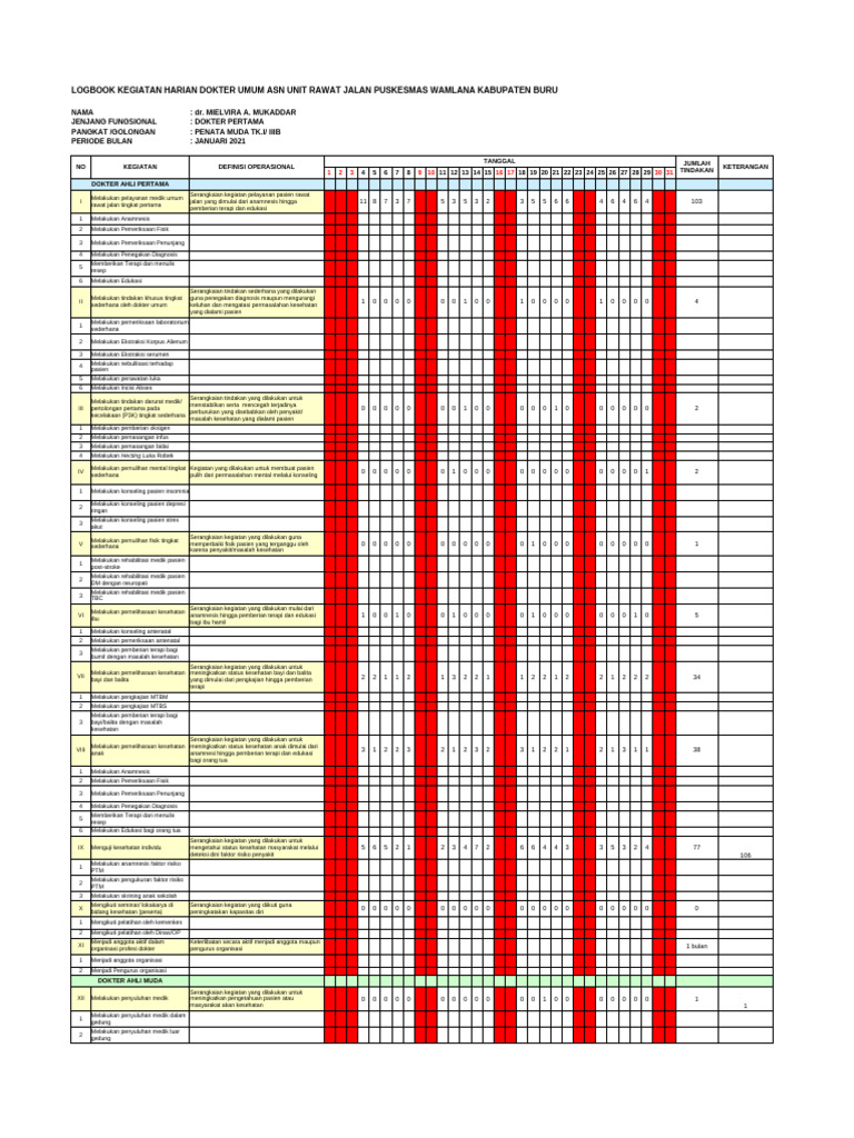 Logbook 2021 Final - 1 | PDF