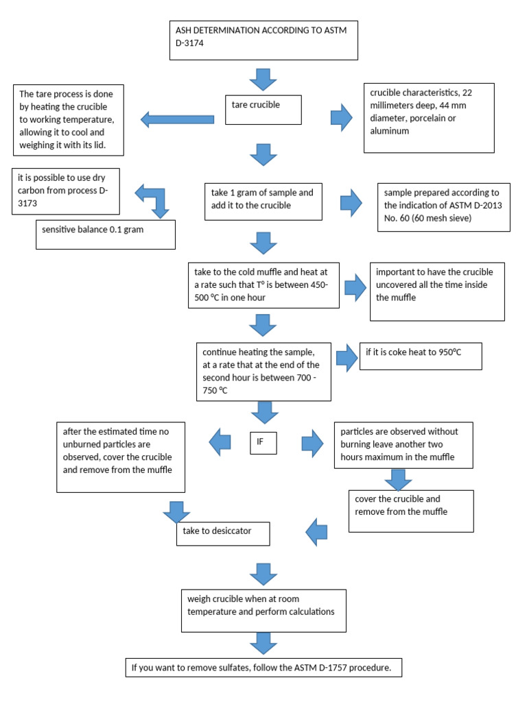 Pip ASTM D-3174 | PDF | Materials | Applied And Interdisciplinary Physics
