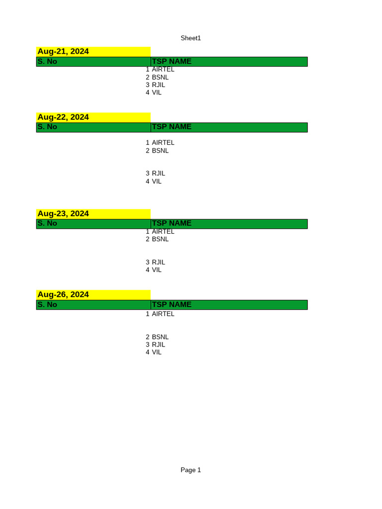 Daily Testing Status | PDF