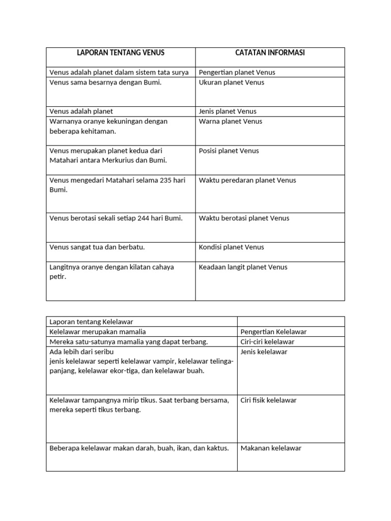Kunci Jawaban Hal 14-15 Bindo Ix | PDF