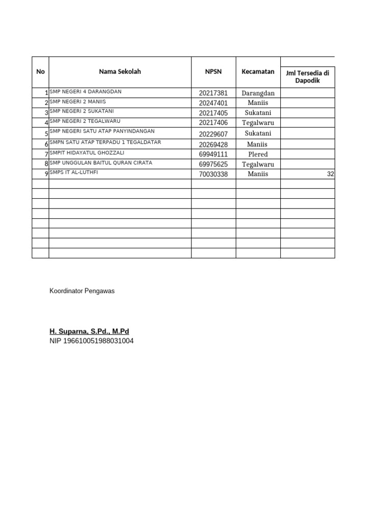 Program Kurikulum Merdeka SMPN 2 Sukatani | PDF