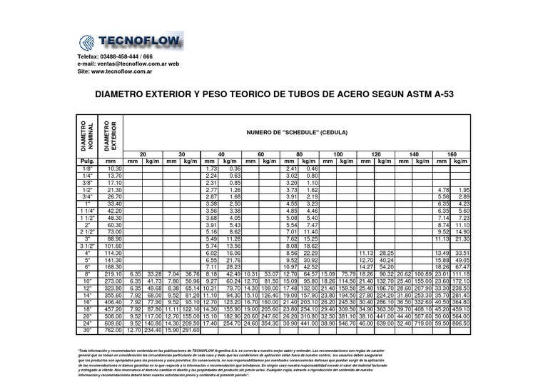 Schedule de Tubos | PDF