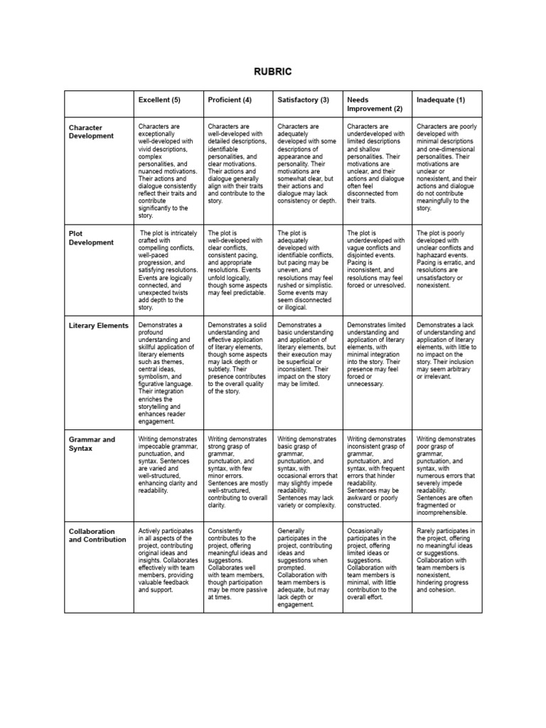RUBRIC - Collaborative Fiction Writing Project | PDF