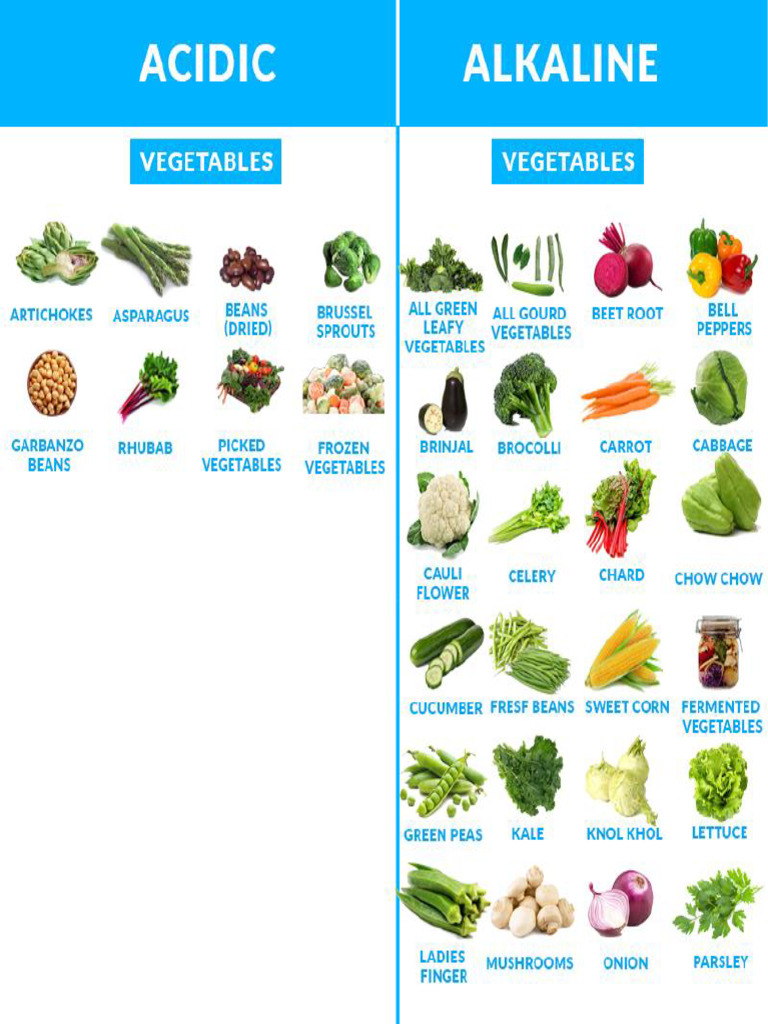 pH of foods | PDF