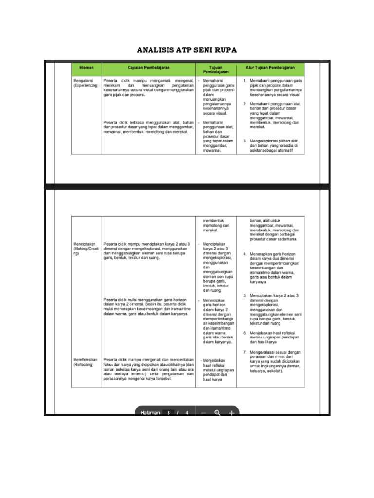 Analisis Atp Seni Rupa Fase C | PDF