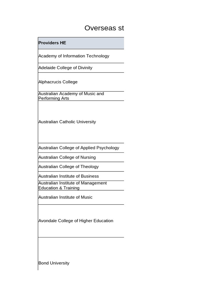 2019 Offshore Prov FoE Country | PDF