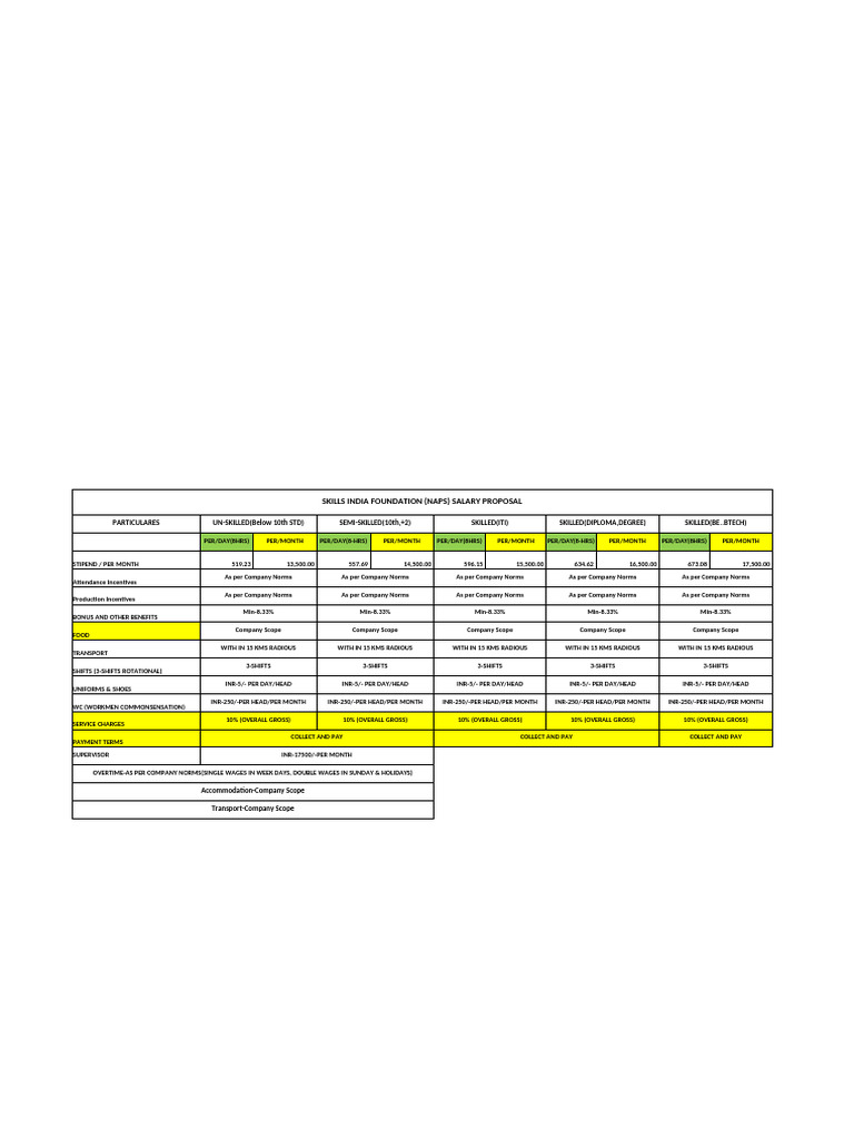 Naps Stipend Details Pdf