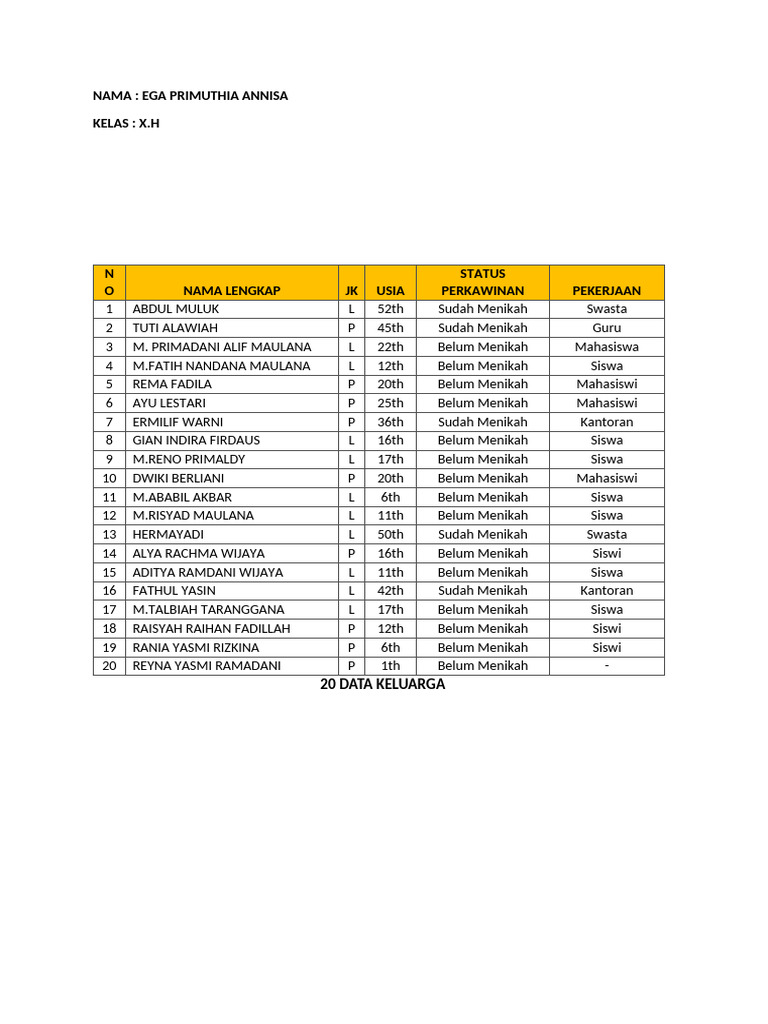Ega Primuthia Annisa X.H | PDF