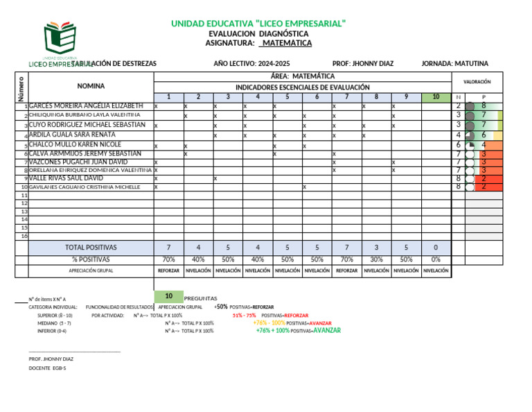Tabulación 2024-2025 | PDF | Evaluación | Evaluación educativa y evaluación