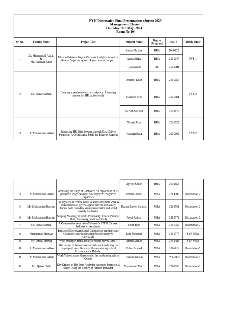 FINAL FYP Presentations Schedule Spring 2024 - Clusterwise | PDF