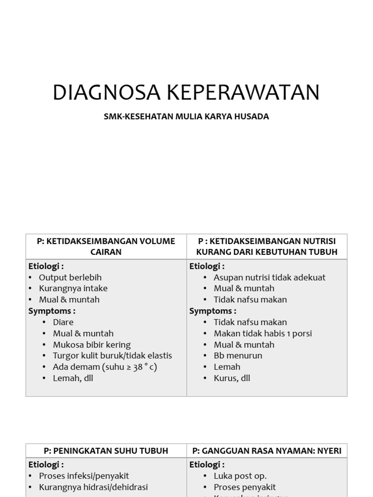 Diagnosa Keperawatan | PDF