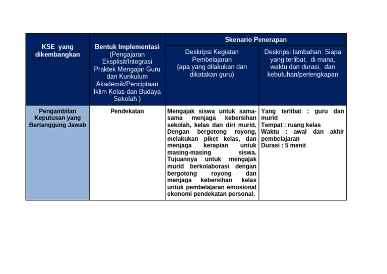 KSE Yang Dikembangkan | PDF