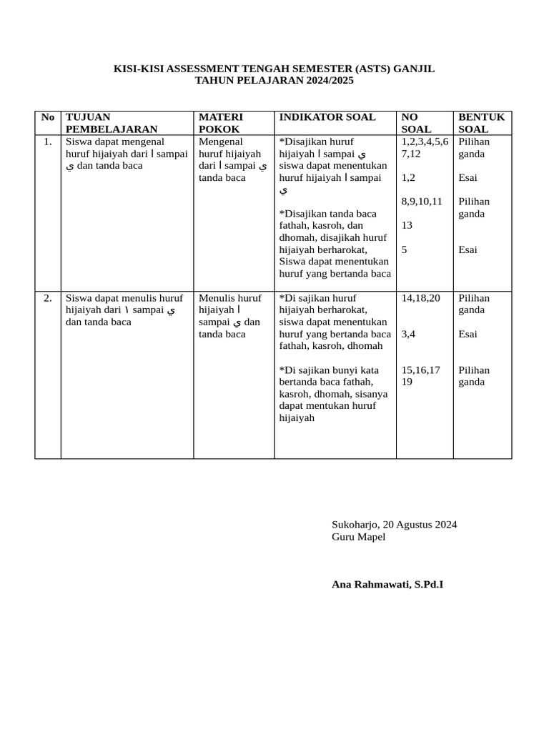 Kisi Bta Kelas 1 | PDF