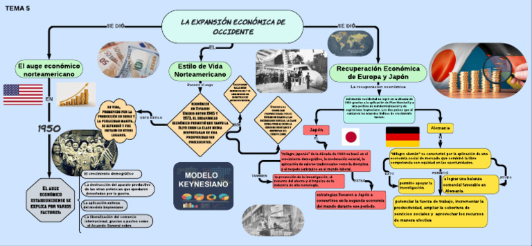 MAPA TEMA 5(La Expansión Económica de Occidente) | PDF