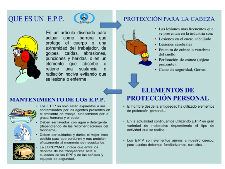 Epp | PDF