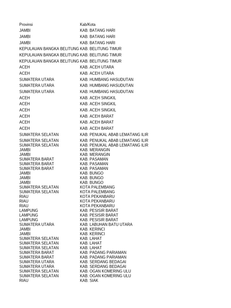 Dasbor - PPG Guru Tertentu (Sertifikasi Pendidik Di PMM) - Detail - Table | PDF