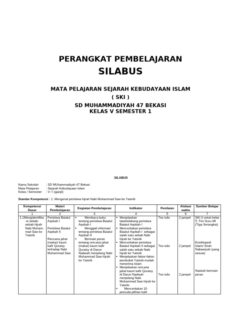 SLBUS SKI 5 Sem 1 | PDF