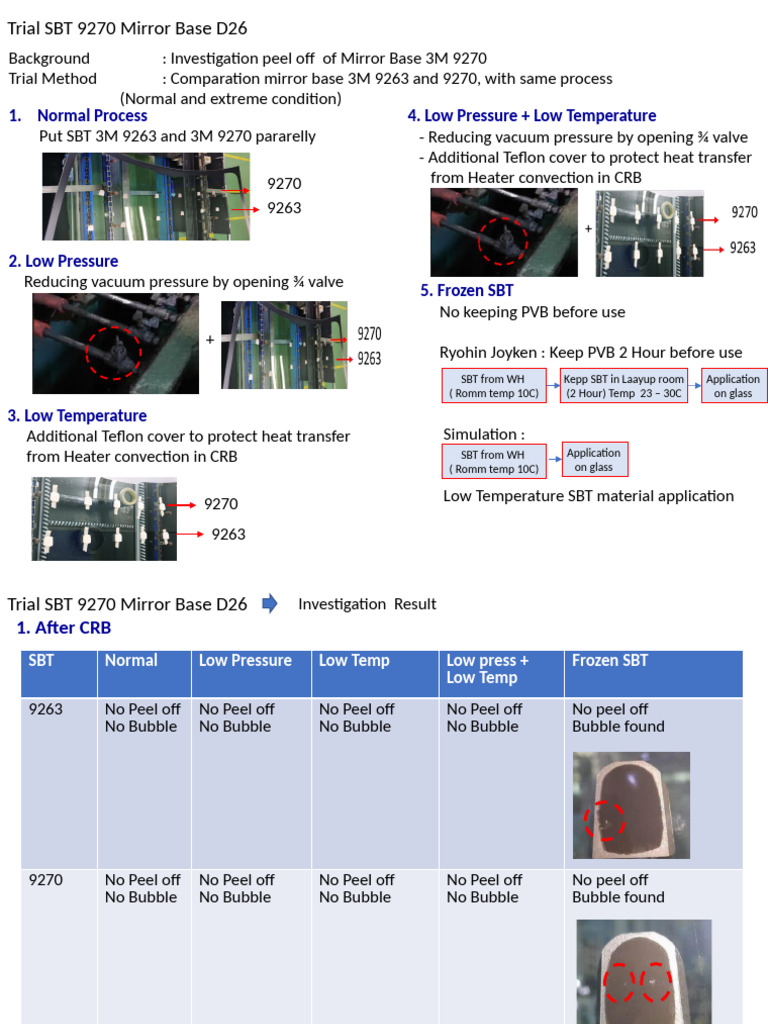 Simulation SBT | PDF