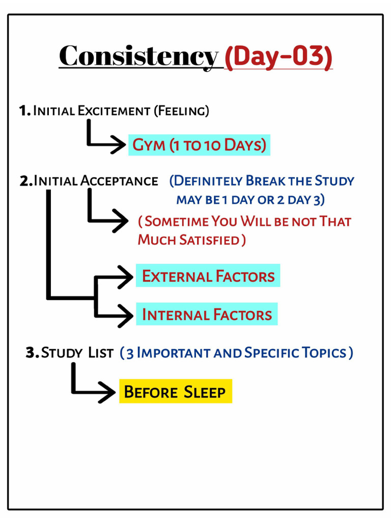 Consistency Day-03 NN-1 | PDF