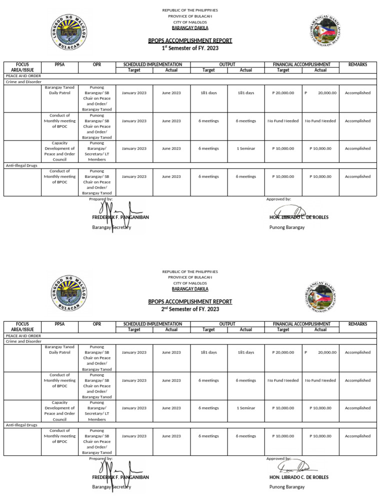 BPOPS ACCOMPLISHMENT REPORT FY 2023 | PDF