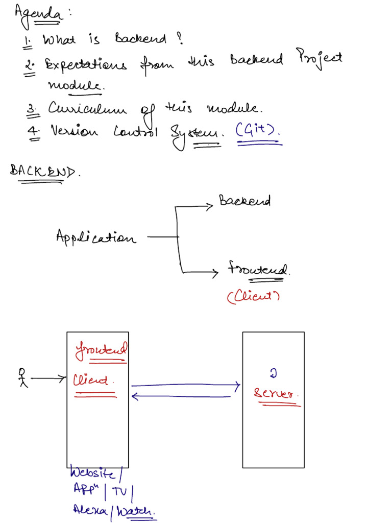 Introduction to Backend Project Module | PDF
