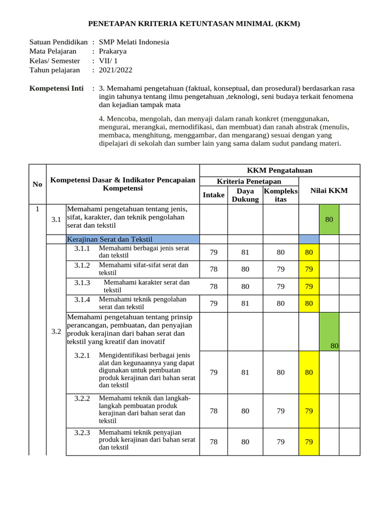 KKM Prakarya Kelas 7 All 2021-2022 | PDF