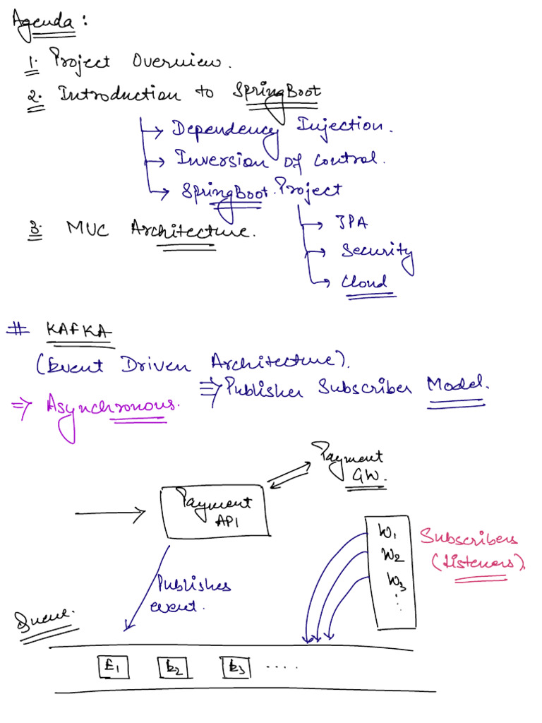 Intro To SpringBoot | PDF