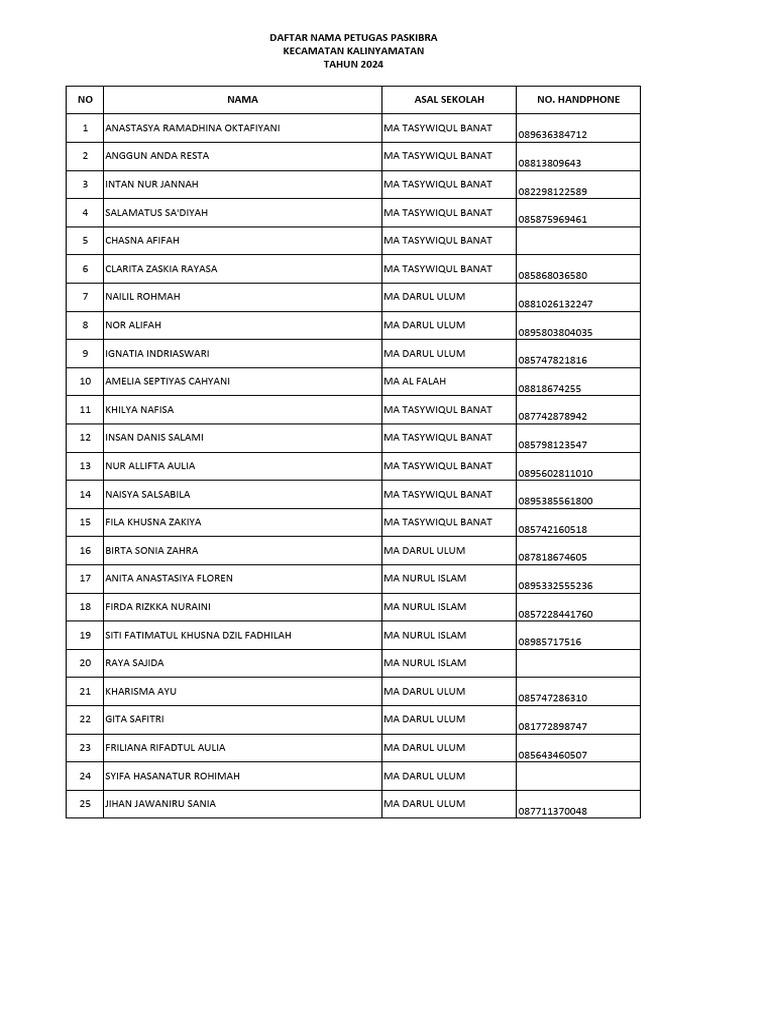 DAFTAR NAMA PETUGAS PASKIBRA 2024 | PDF