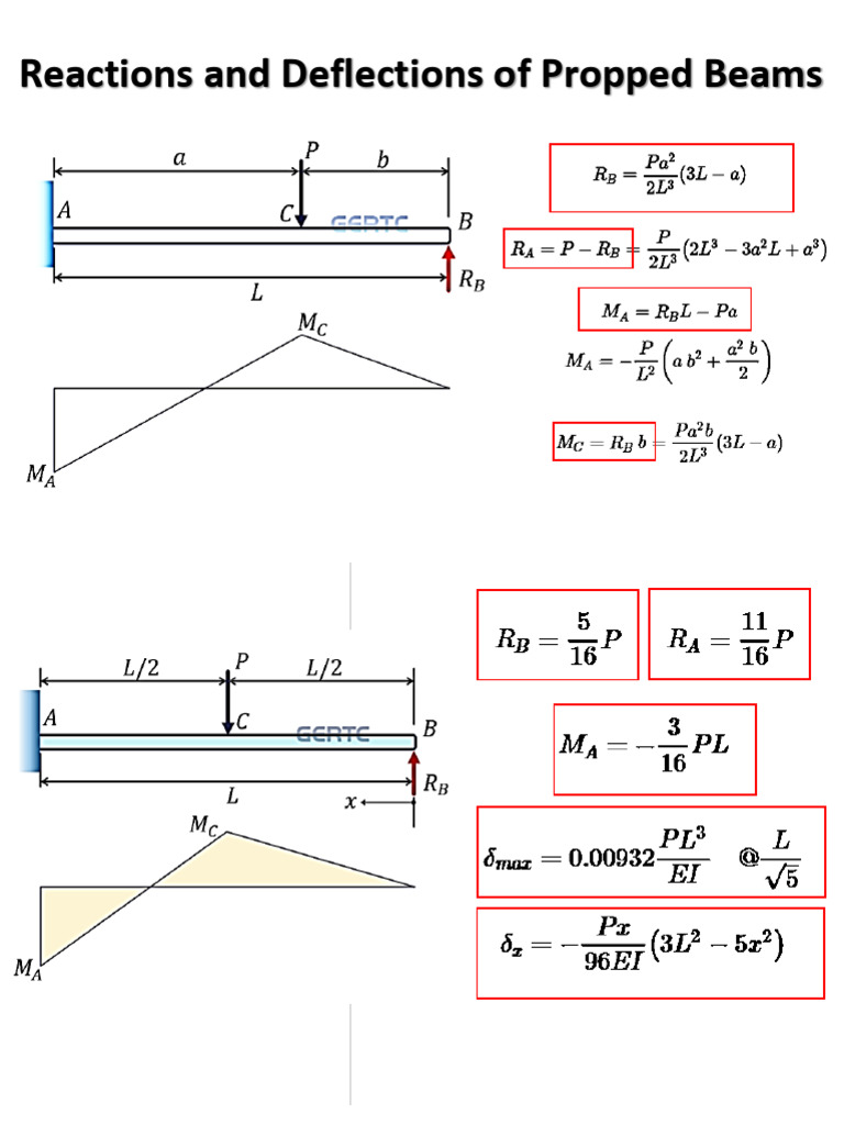 Reaction and Deflection at Propped Beams | PDF