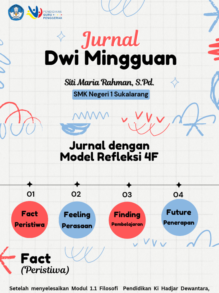 Jurnal Dwi Mingguan 2 Siti Maria Rahman | PDF