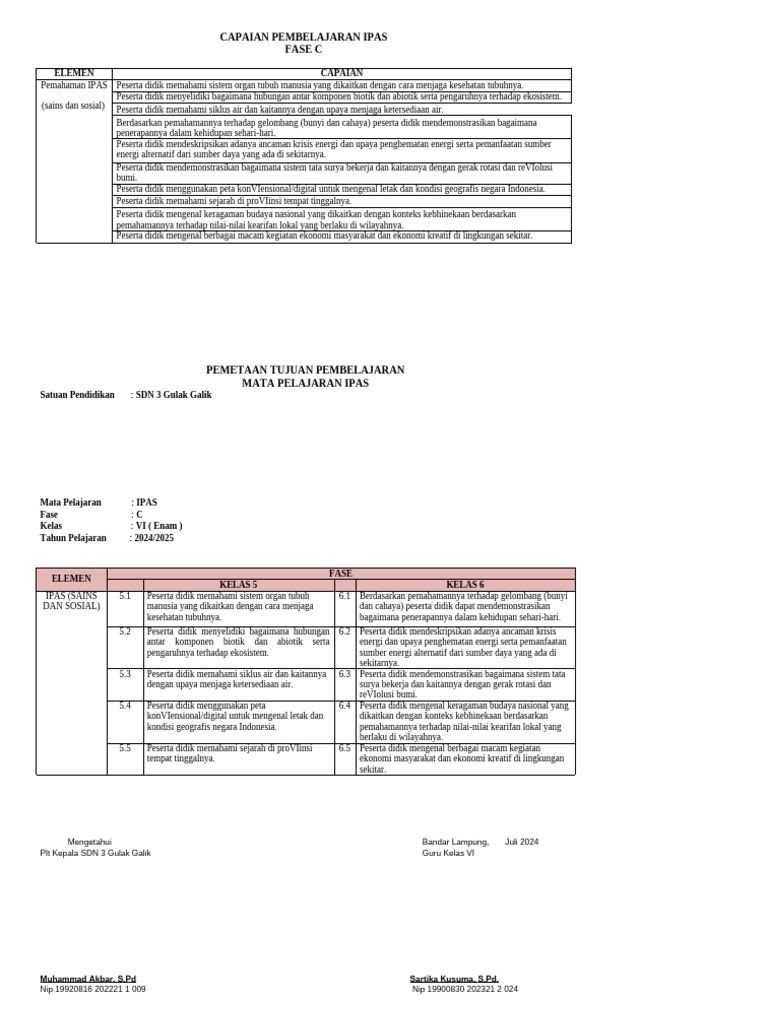 CP, TP Dan Atp Ipas | PDF