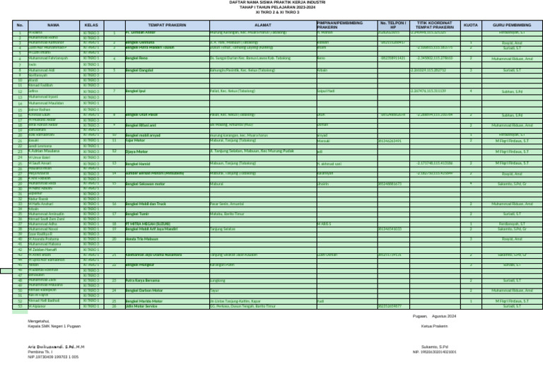 Daftar Prakerin TKR 2024 | PDF
