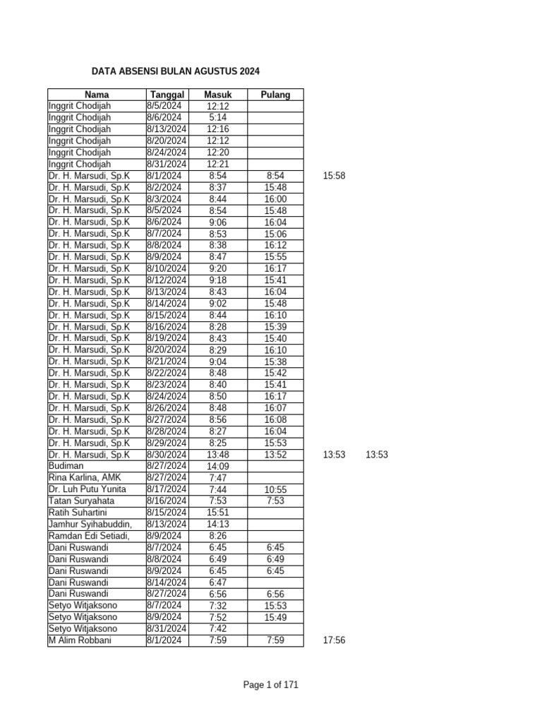 Data Absen Bulan Agustus 2024 | PDF