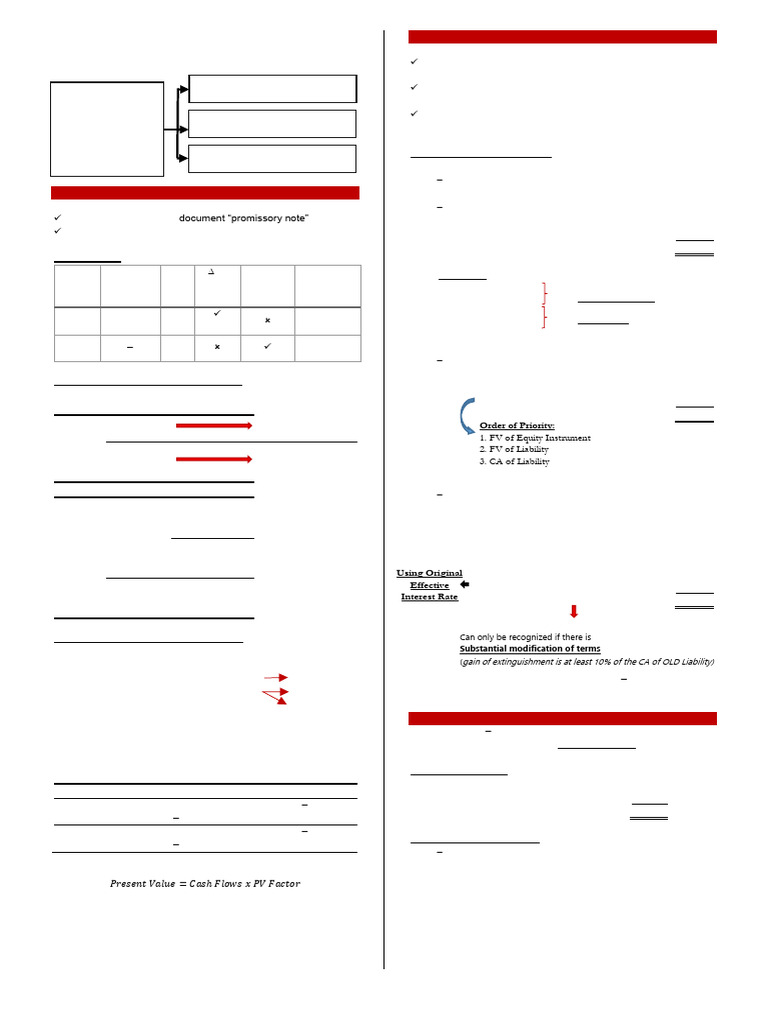 FAR 20 - Notes Payable, Loans Payable & Debt Restructuring | PDF ...