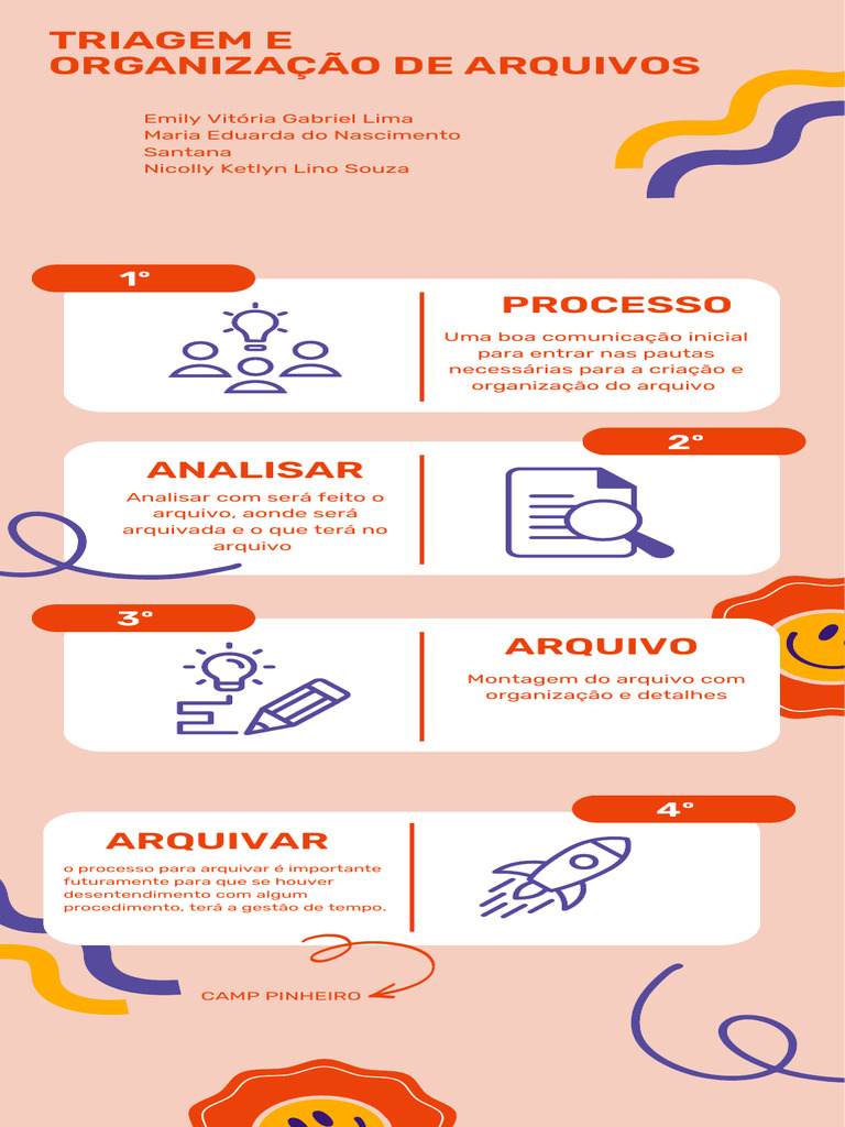 Step by Step Design Process Infographics PDF | PDF