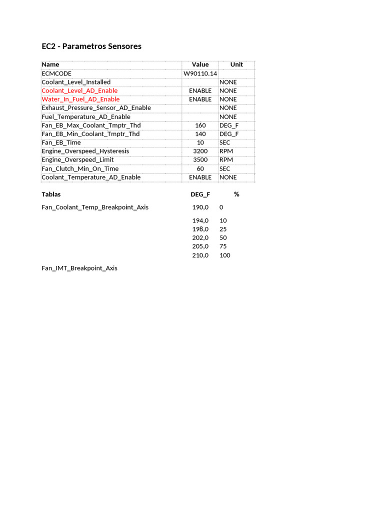 Parametros Curso Calterm | PDF