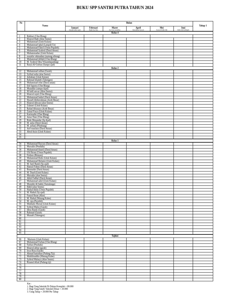 Buku SPP SANTRI | PDF