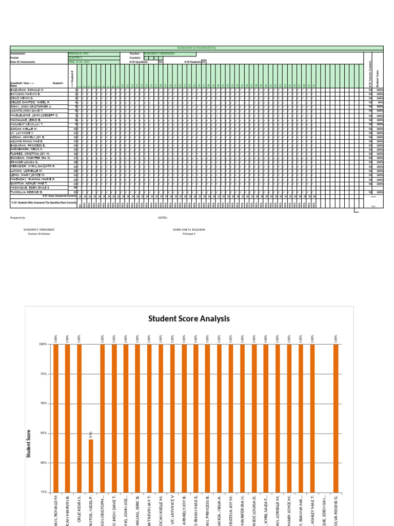 ESP 6-Test Item Analysis Calculator v 2021-22 | PDF